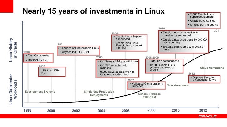 Oracle Enterprise Linux