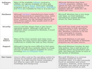Linux vs other Os | PPTX