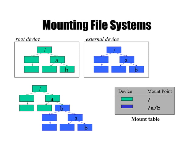 Linux: Basics OF Linux | PPT
