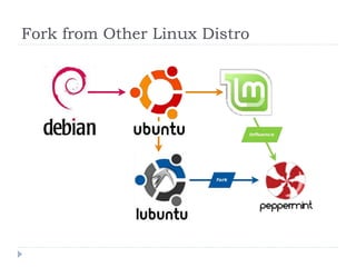 BCI Linux Distribution - Project Proposal by Umair Iftikhar | PPT
