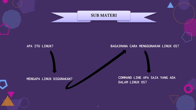 Penggunaan Linux dan Command Line | PPTX