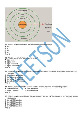 Linux MCQ Questions and Answers of OS, Commands | PDF