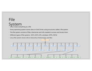 Linux Training PPT with basic tutorial and learning | PPTX