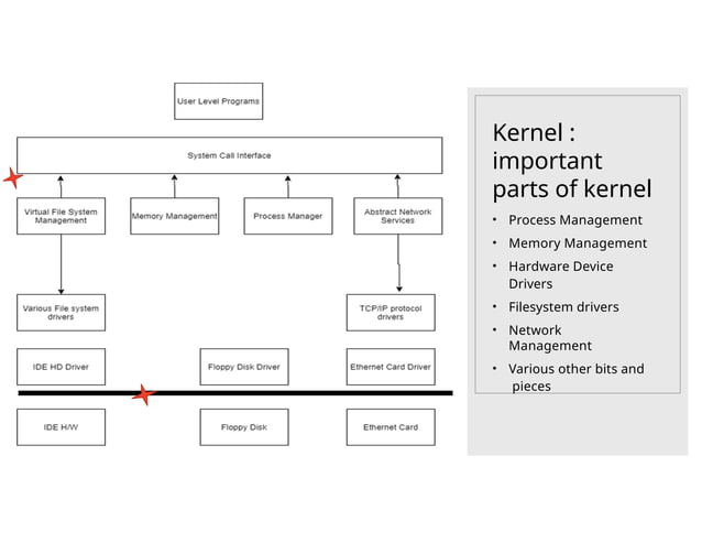 Linux Training Ppt With Basic Tutorial And Learning Pptx 2916