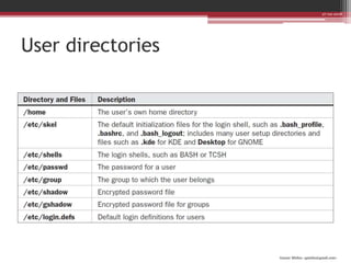Linux User Management | PPTX | Operating Systems | Computer Software and Applications