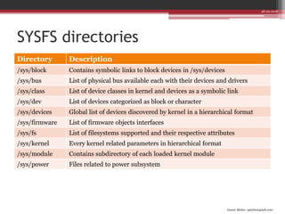 Disk quota and sysd procd | PPTX