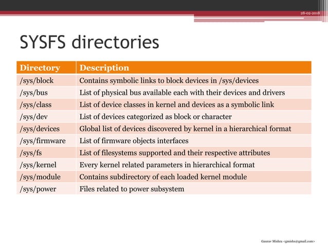 Disk quota and sysd procd | PPT | Free Download