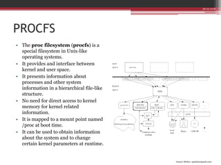 Disk quota and sysd procd | PPTX