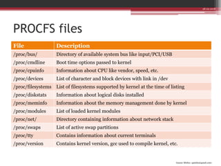 Disk quota and sysd procd | PPTX