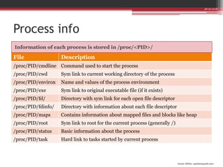 Disk quota and sysd procd | PPTX