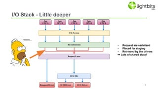 The Linux Block Layer - Built for Fast Storage | PDF