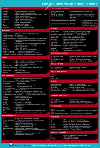 Linux Commandos Cheat | PDF