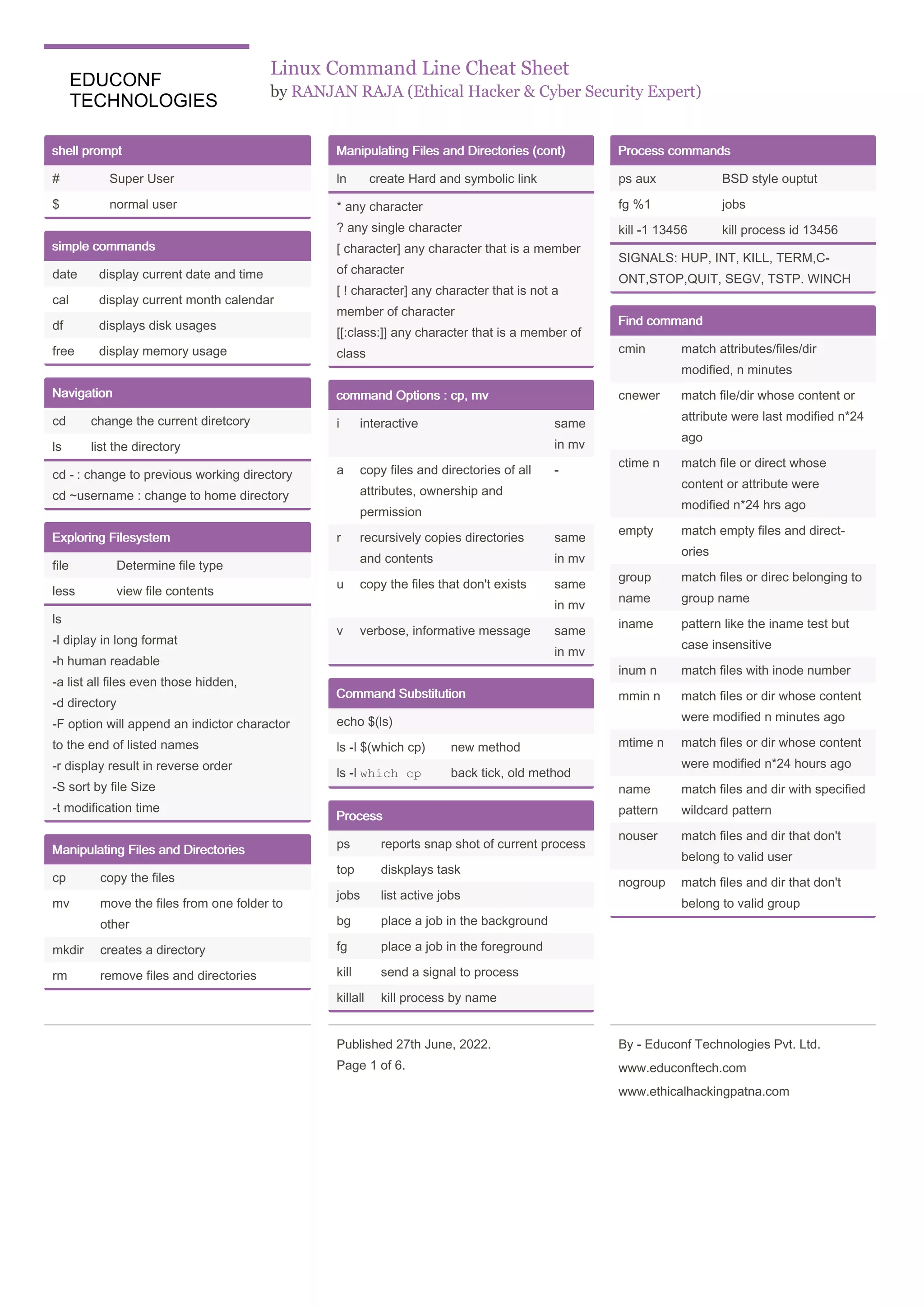 Linux Command Line - By Ranjan Raja | PDF