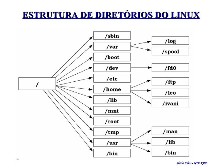 Linux Como Tudo Começou