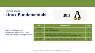 Linux Fundamentals Course Overview | PPT