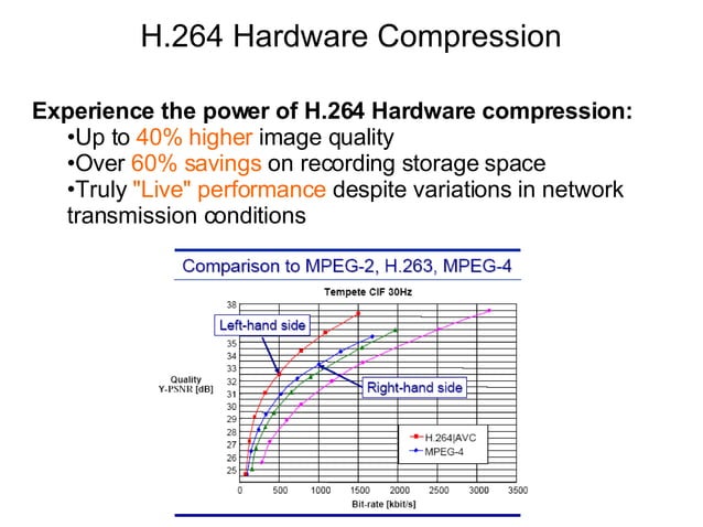 Linovision H.264 Linux PC DVR | PPT