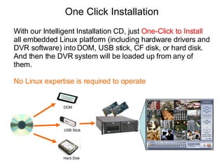 Linovision H.264 Linux PC DVR | PPT