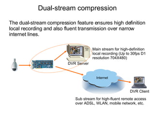 Linovision H.264 Linux PC DVR | PPT