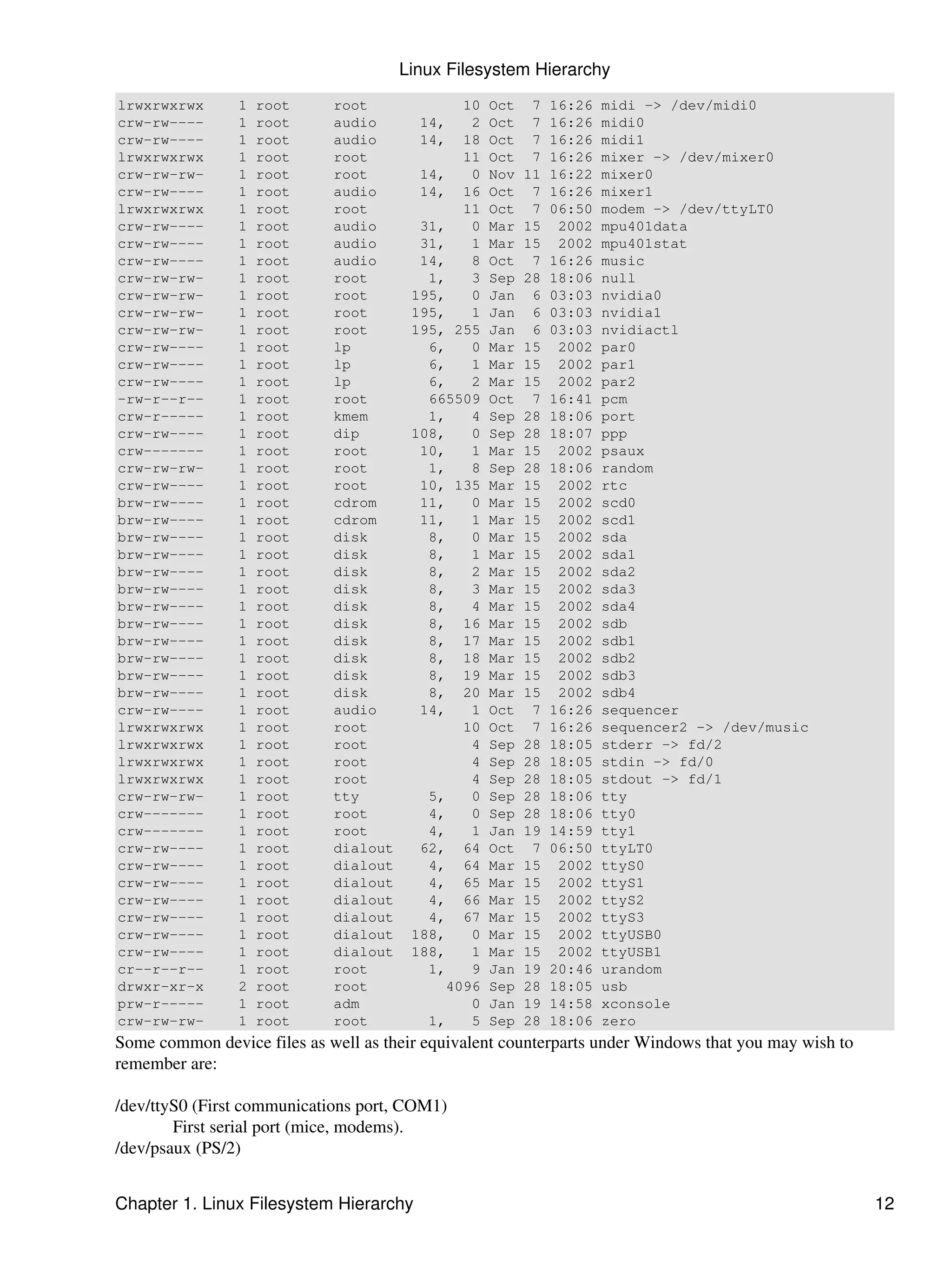 Linux filesystem-hierarchy | PDF | Operating Systems | Computer ...