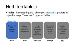 Linux Firewall (Netfilter )and tools .pptx
