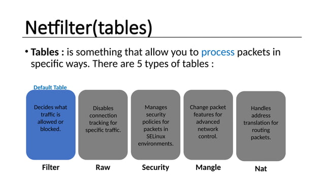Linux Firewall (Netfilter )and tools .pptx