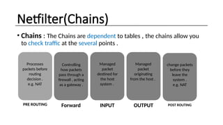 Linux Firewall (Netfilter )and tools .pptx