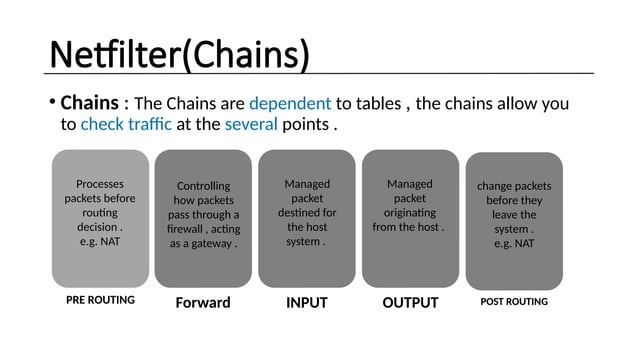 Linux Firewall (Netfilter )and tools .pptx