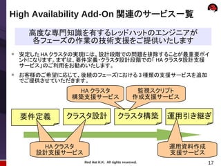 30分でRHEL6 High Availability Add-Onを超絶的に理解しよう! | PDF