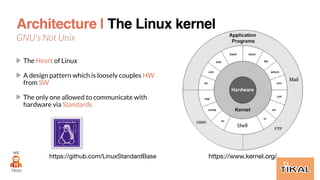 Linux intro | PPT