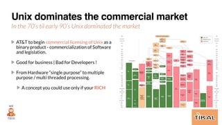 Linux intro | PPT