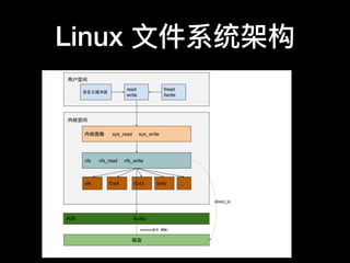 Linux io introduction | PPT