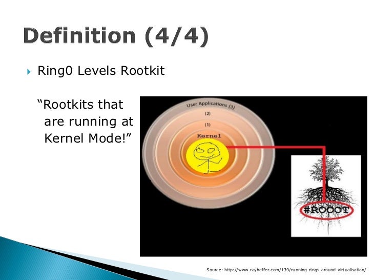 Linux kernel-rootkit-dev - Wonokaerun
