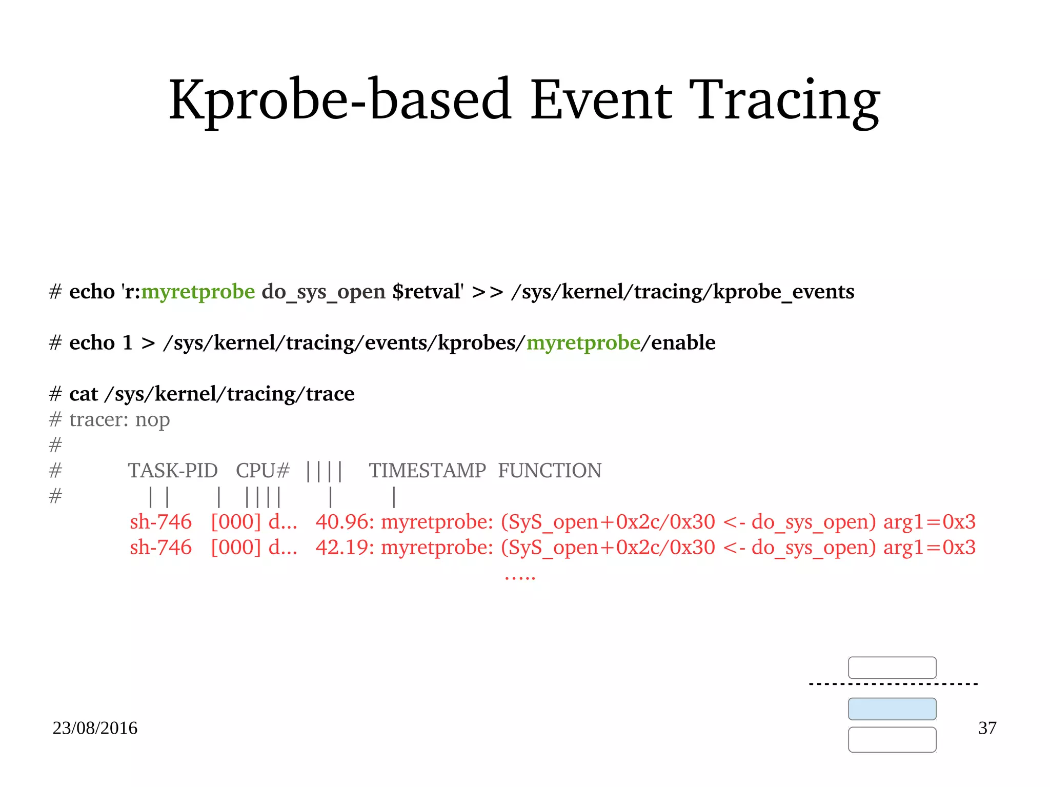 Linux Kernel Tracing Ppt