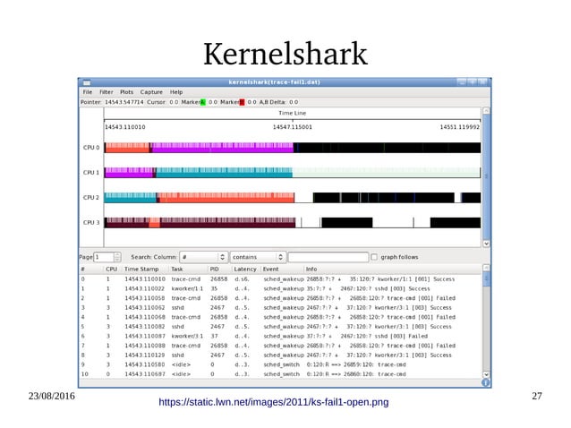 Linux kernel tracing | PDF