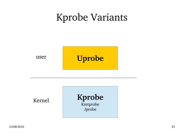 Linux kernel tracing | PDF