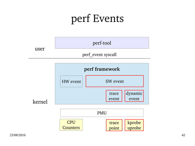 Linux kernel tracing | PDF
