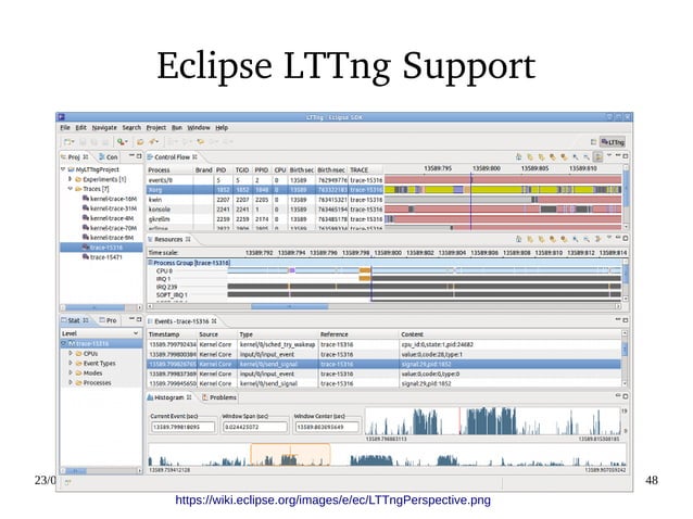 Linux kernel tracing | PDF
