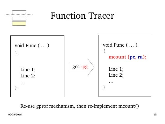 Linux kernel tracing