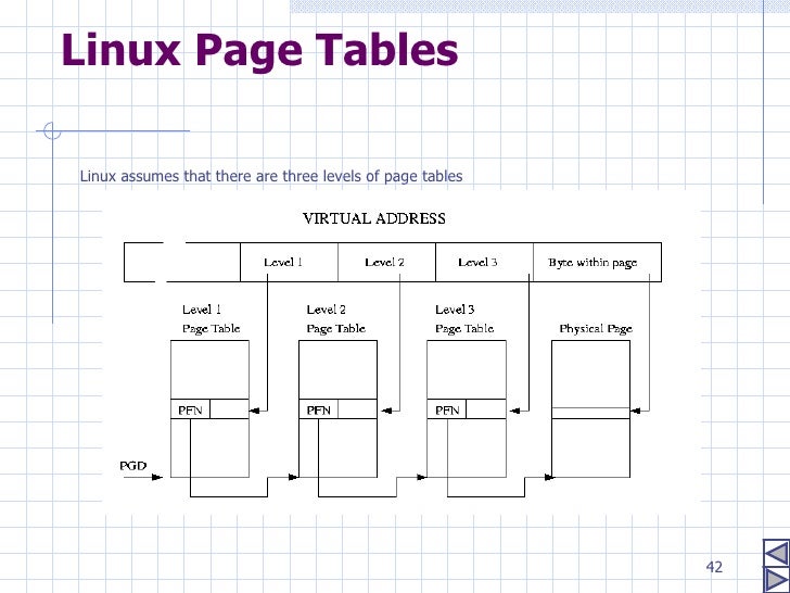 Linux Memory