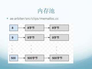 Linux memory introduction | PPT