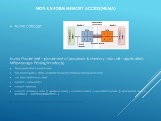 Linux memory-management-kamal | PPT