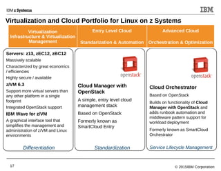 Linux on Z13 and Simulatenus Multithreading - Sebastien Llaurency | PPT ...