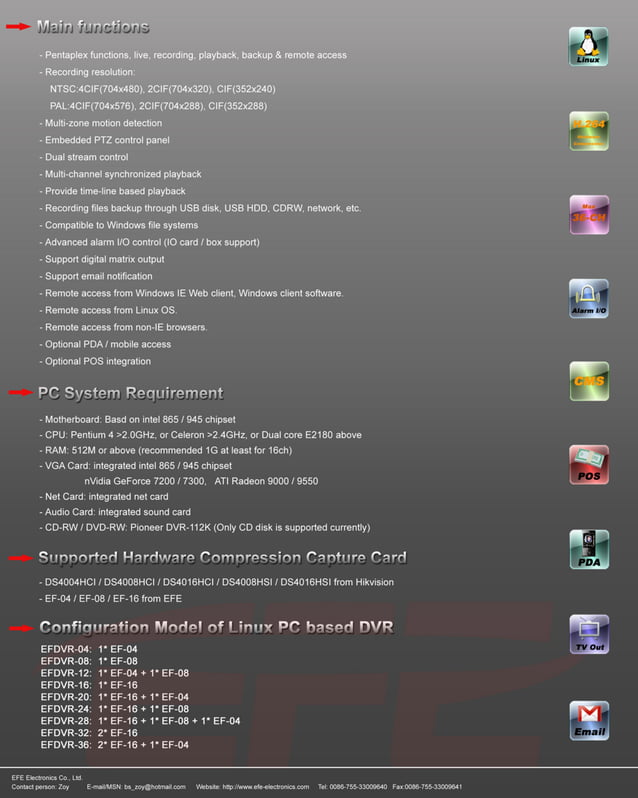 Linux Pc Based Dvr | PDF