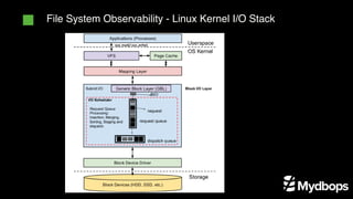Linux Performance Monitoring Tools | PDF