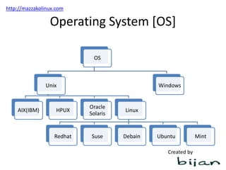 Linux powerpoint | PPTX | Operating Systems | Computer Software and Applications