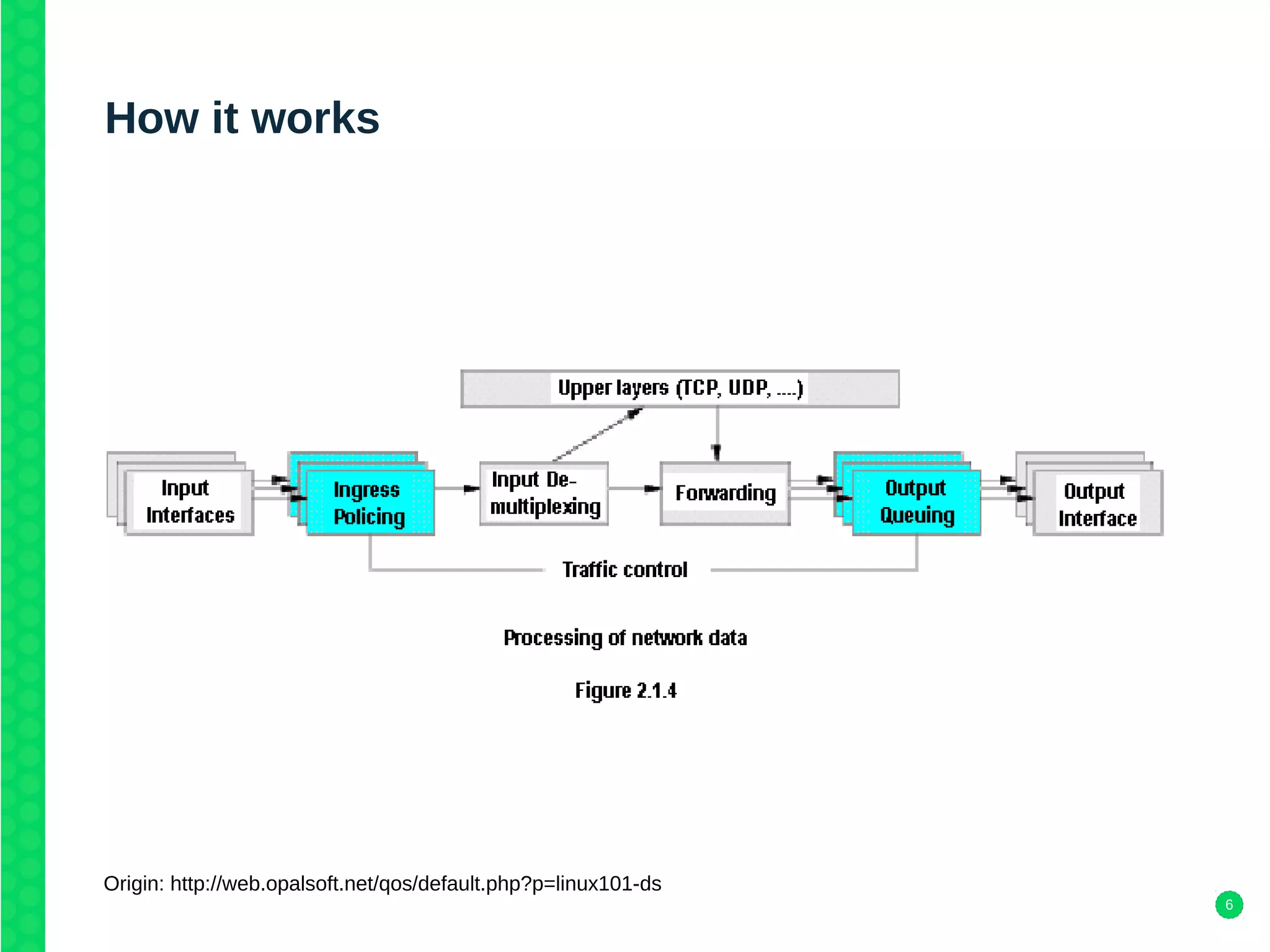 Linux Linux Traffic Control | PDF | Operating Systems | Computer Software and Applications