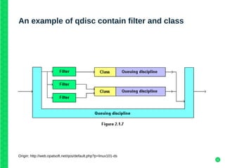 Linux Linux Traffic Control | PDF