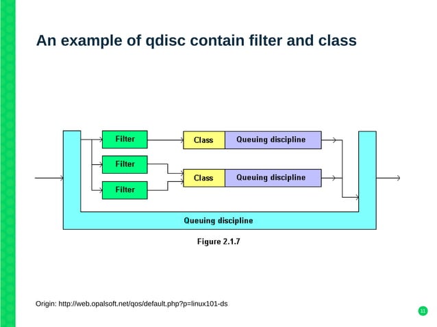 Linux Linux Traffic Control | PDF | Operating Systems | Computer Software and Applications