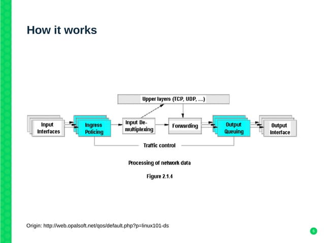 Linux Linux Traffic Control | PDF | Operating Systems | Computer Software and Applications