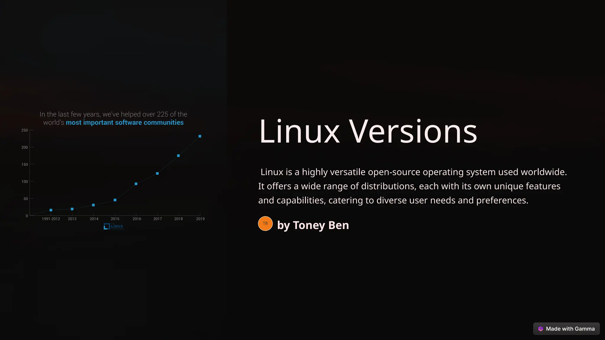 Bcom computer Application Linux-Versions.pptx